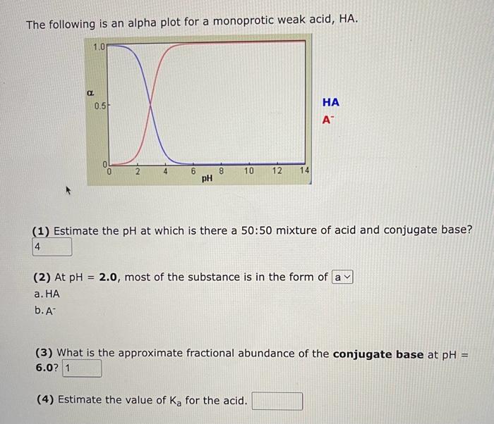 Solved The following is an alpha plot for a monoprotic weak | Chegg.com