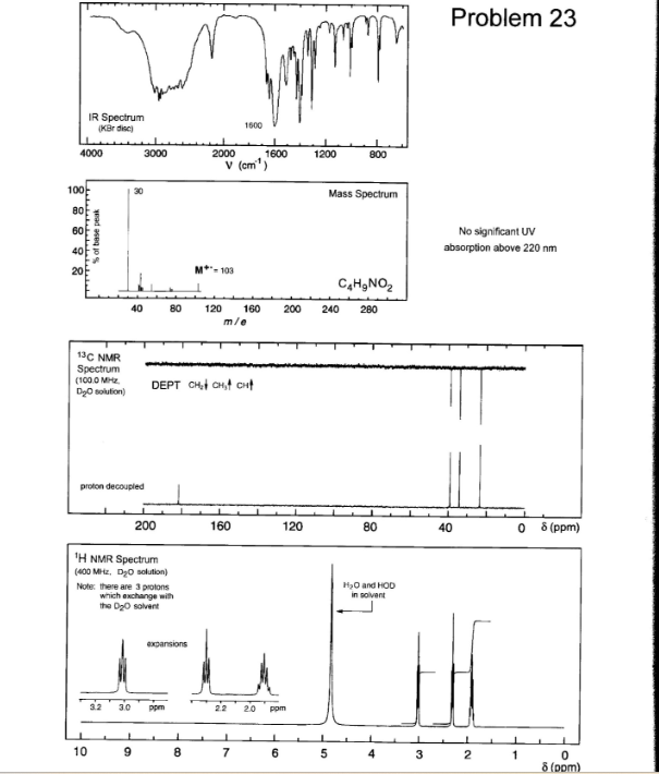 Solved Please, Use data from the spectra provided to predict | Chegg.com