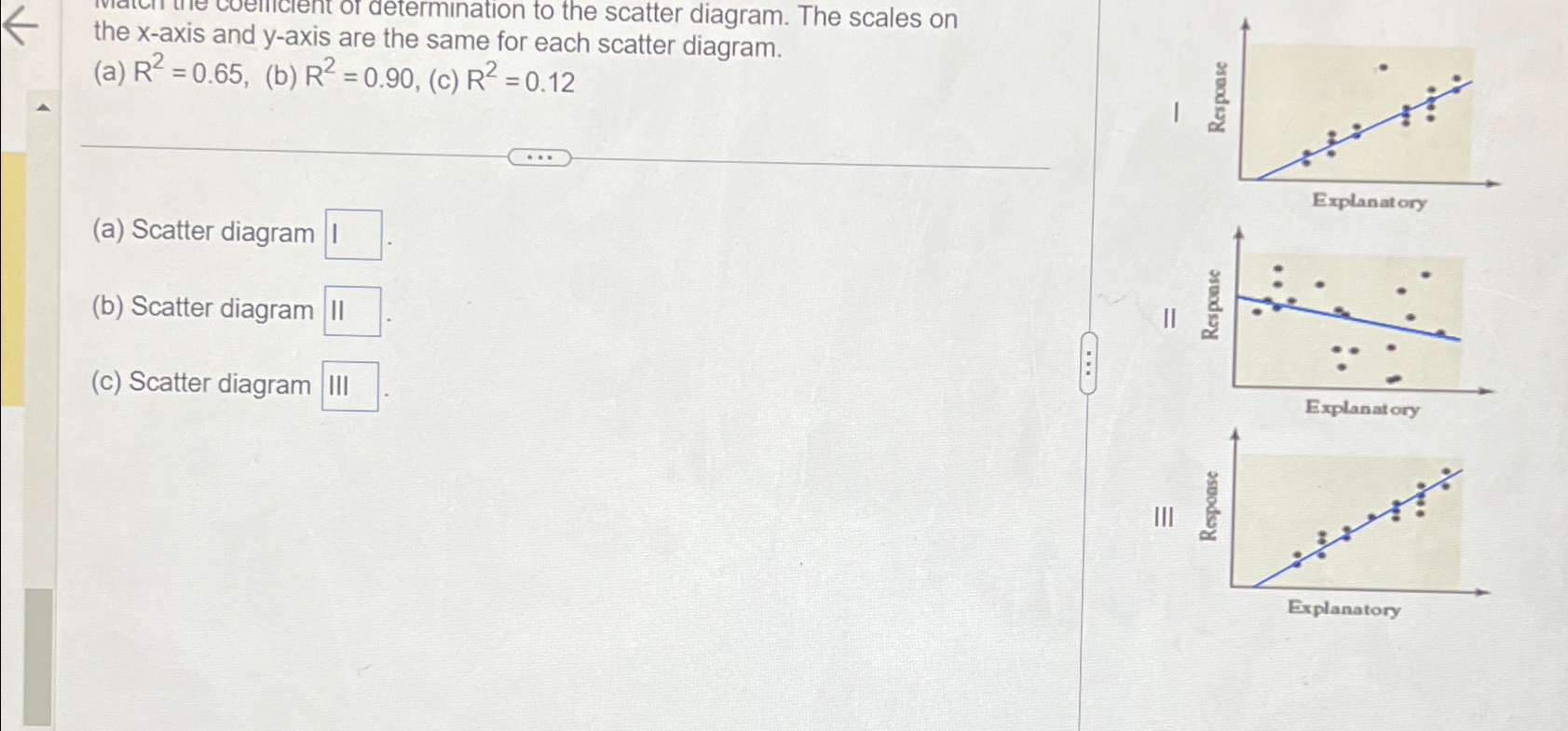 Solved the x-axis and(a) R2=0.65,y-axis are the | Chegg.com