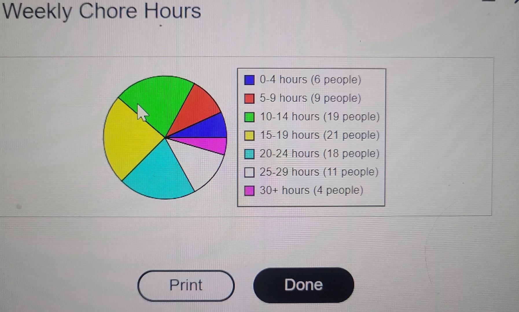 Solved The distribution of the number of hours that a random | Chegg.com