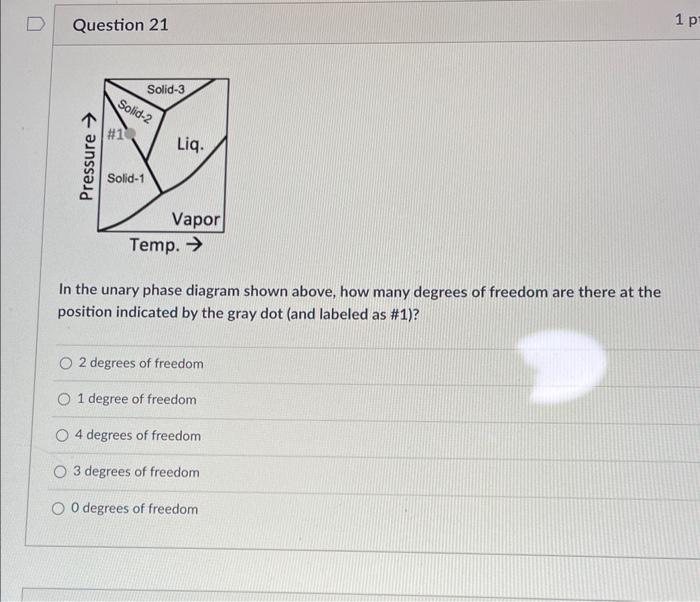 In the unary phase diagram shown above, how many | Chegg.com