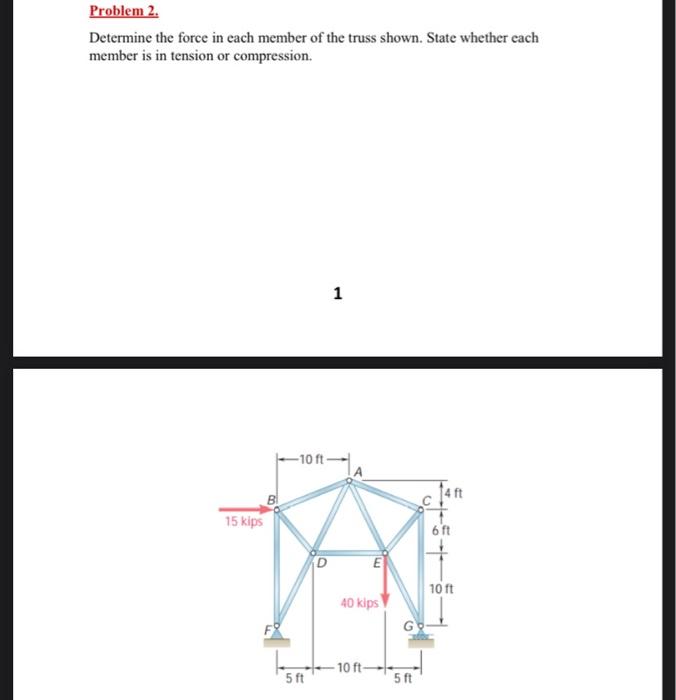 Solved Problem 2. Determine the force in each member of the | Chegg.com
