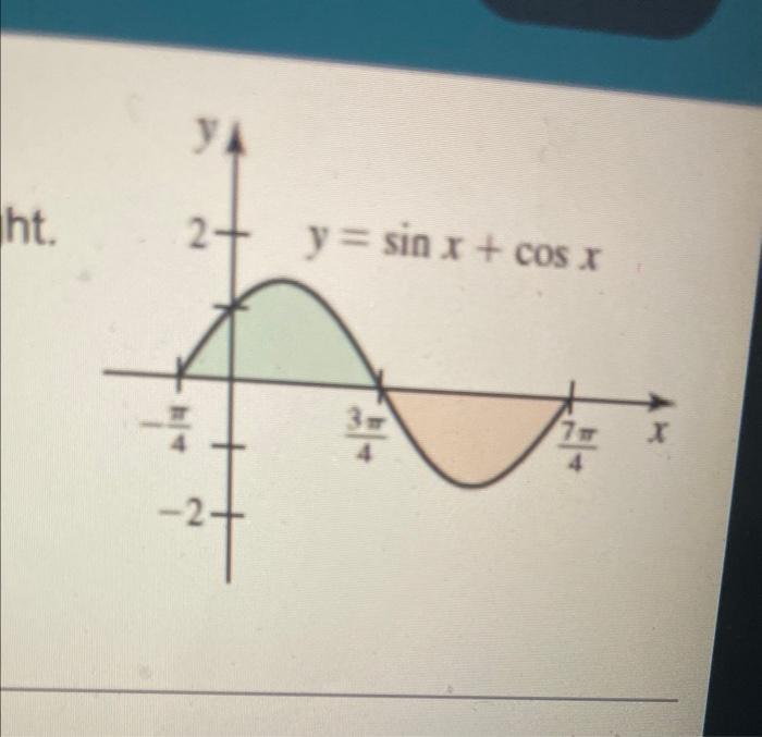 Solved Evaluate the integral ∫−π/47π/4(sinx+cosx)dx using | Chegg.com