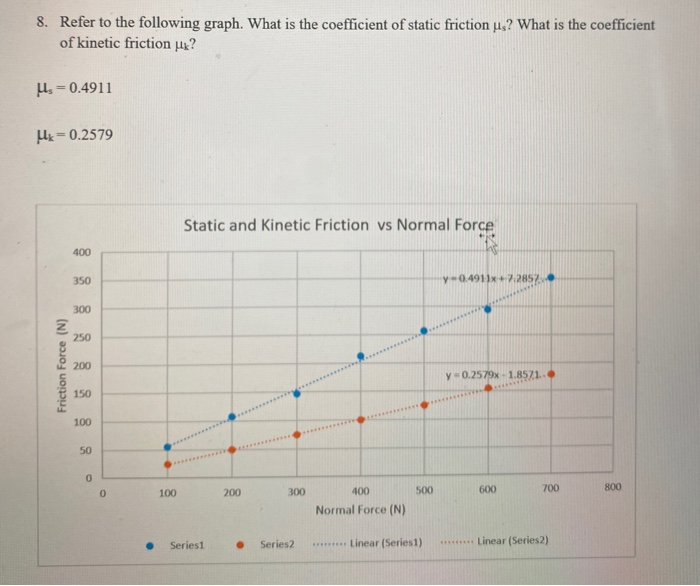Solved 8. Refer to the following graph. What is the | Chegg.com
