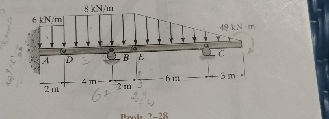 Solved Explain how to solve Draw shear force and moment | Chegg.com