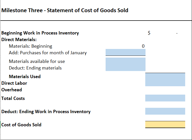 Solved Use the information in the Milestone Three Actual | Chegg.com