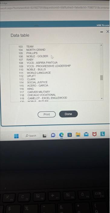 Solved Use the accompanying StatCrunch session to obtain a | Chegg.com