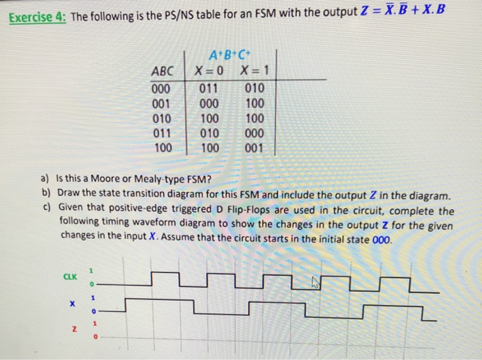 Solved Exercise 4: The following is the PS/NS table for an | Chegg.com