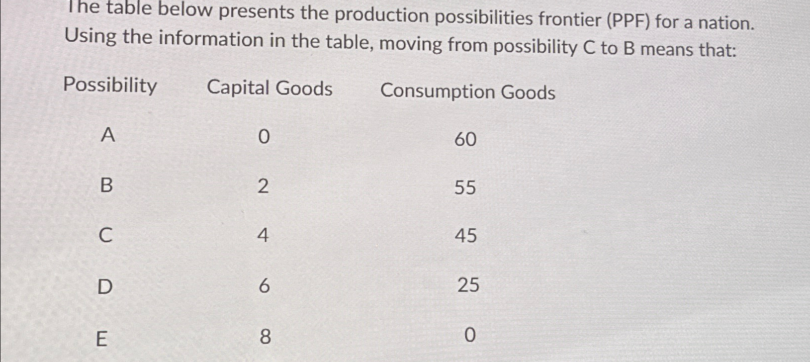 Solved The table below presents the production possibilities | Chegg.com