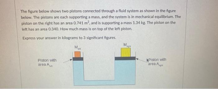 Solved The figure below shows two pistons connected through | Chegg.com