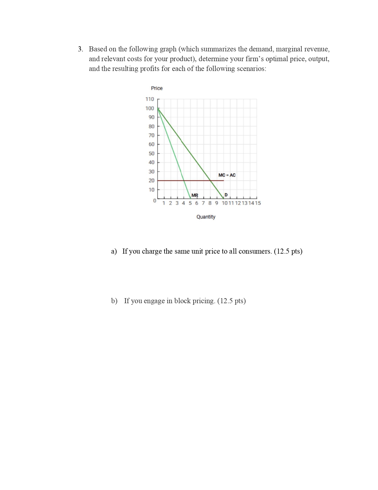 Solved 3. ﻿Based on the following graph (which summarizes | Chegg.com