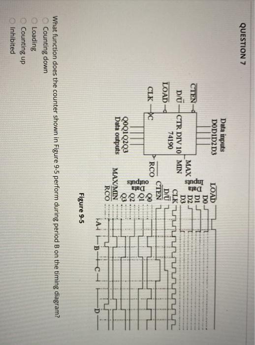 Solved Question 7 Data Inputs Dodid2 D3 Inputs Data Cten Max 