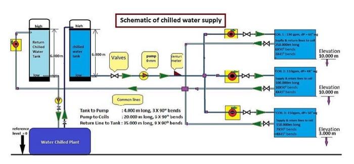 Schematic of chilled water supply hleh Return Chilled | Chegg.com