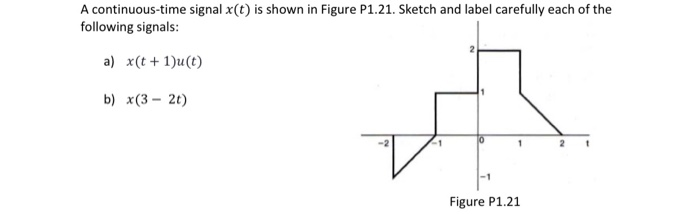 Solved A continuous-time signal x(t) is shown in Figure | Chegg.com