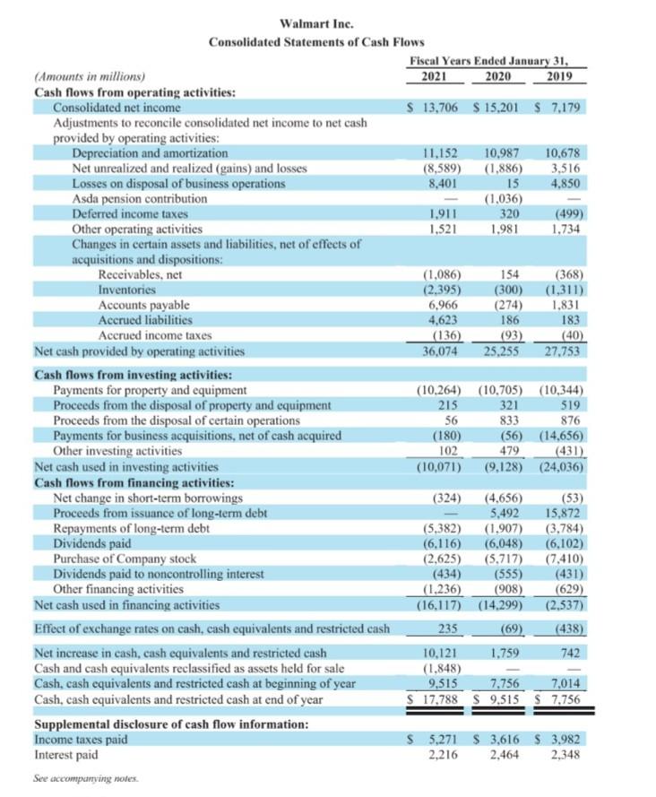 Solved Refer to the financial statements of Walmart | Chegg.com