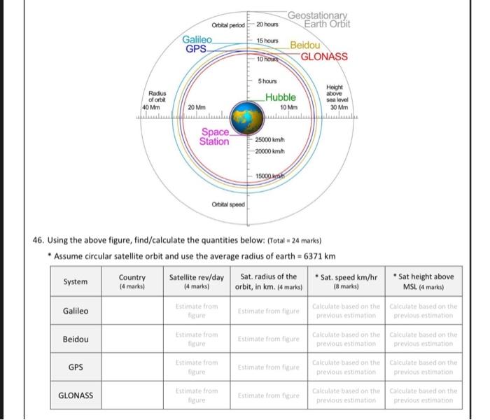 46. Using the above figure, find/calculate the | Chegg.com