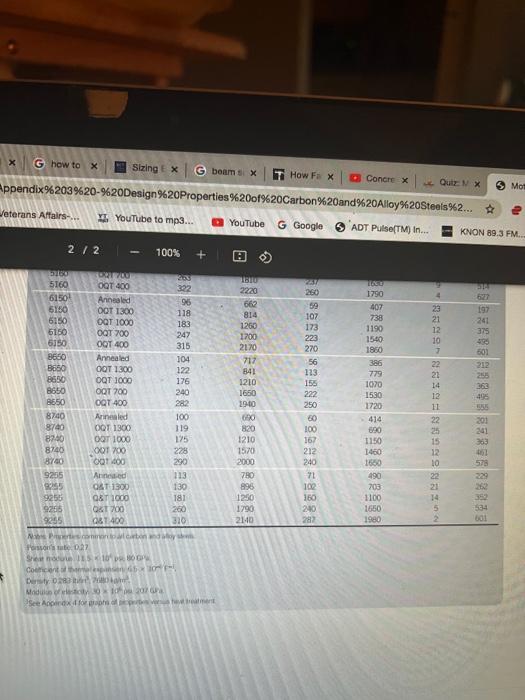 Solved 788 Appendix APPENDIX 3 (Continued)A column is | Chegg.com