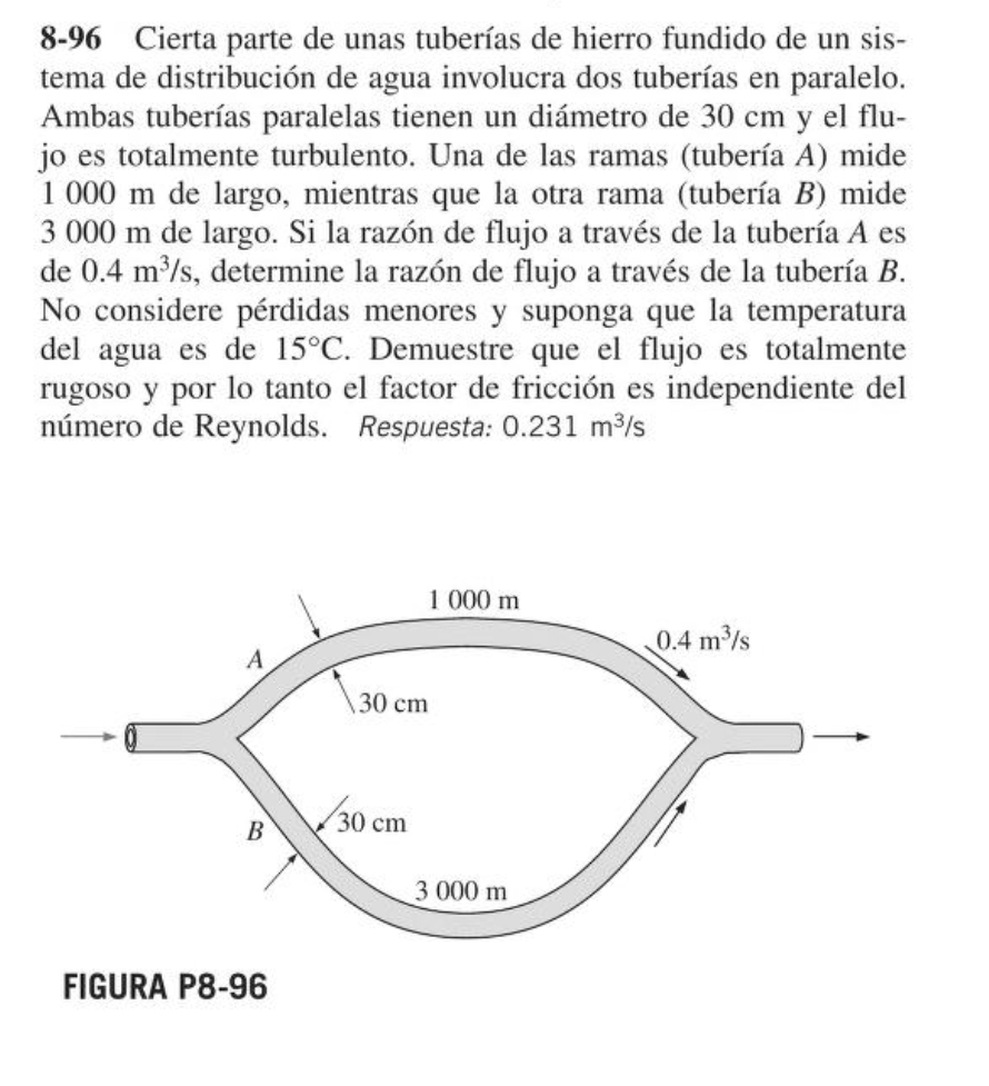 Solved 8-96 ﻿Cierta parte de unas tuberías de hierro fundido | Chegg.com