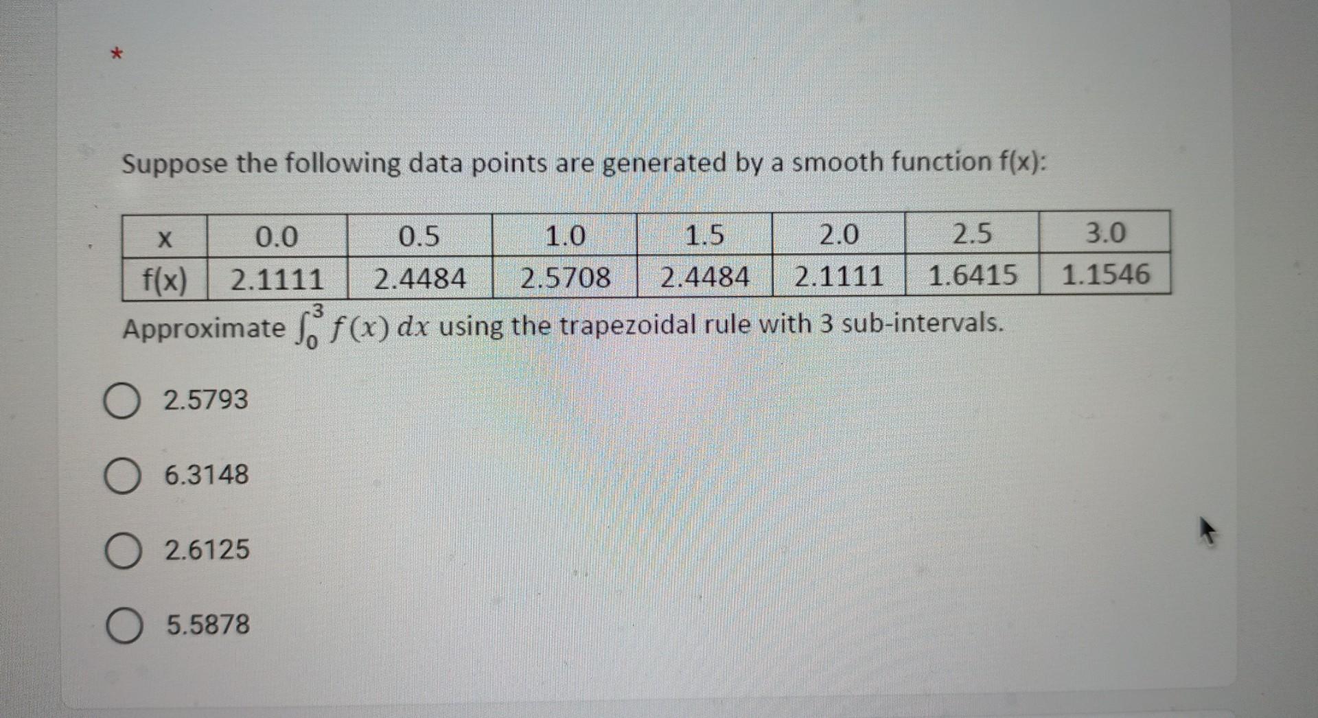 Solved Suppose the following data points are generated by a | Chegg.com