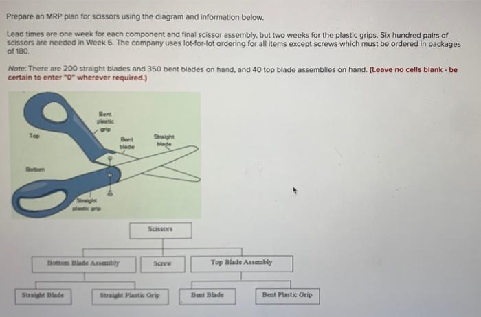 Solved Prepare an MRP plan for scissors using the diagram | Chegg.com