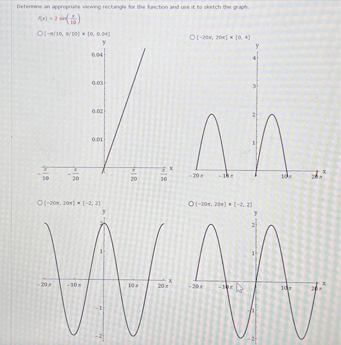 Solved Determine an appropriate viewing rectangle for the | Chegg.com