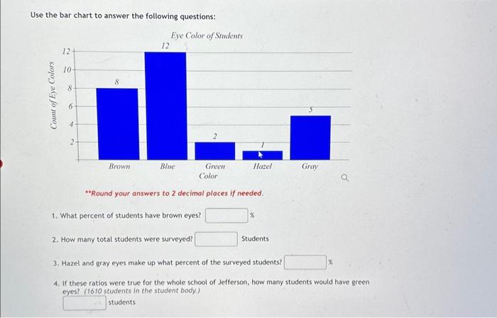 Solved Use the bar chart to answer the following questions: | Chegg.com