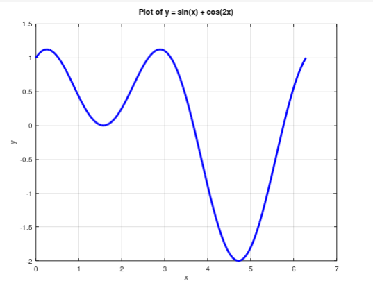Solved write a matlab code with a complete explanation | Chegg.com