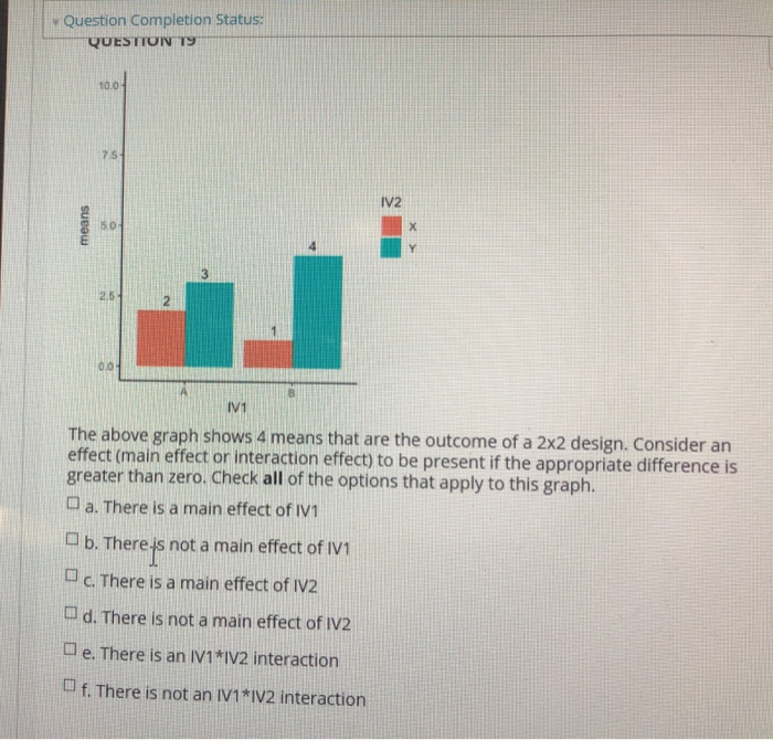 Solved QUESTION 18 10.0- IV2 means The above graph shows 4 | Chegg.com