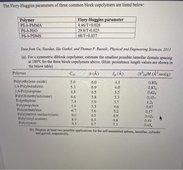 The Flory-Huggins parameters of three common block | Chegg.com
