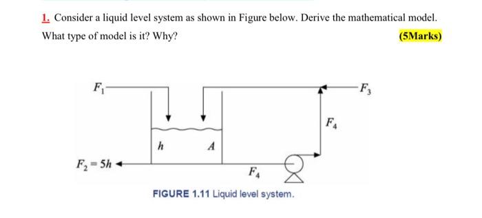 Solved 1. Consider a liquid level system as shown in Figure | Chegg.com