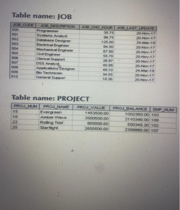 Solved • Task 1: (100 points): Given the structure of the | Chegg.com