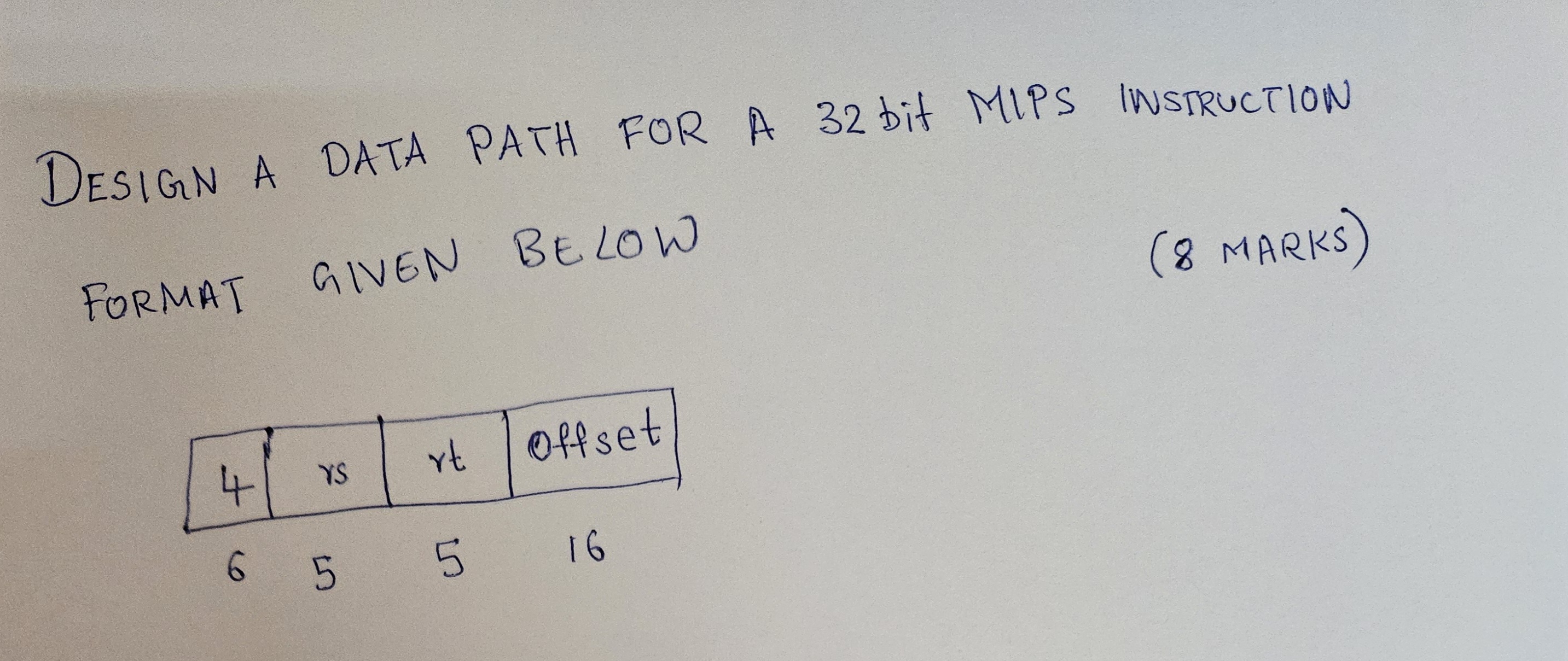 Solved DEsigN a DATA PATH fOR A 32 ﻿bit MIPS | Chegg.com