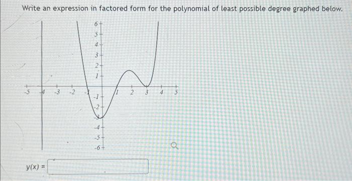 Solved Write an expression in factored form for the | Chegg.com