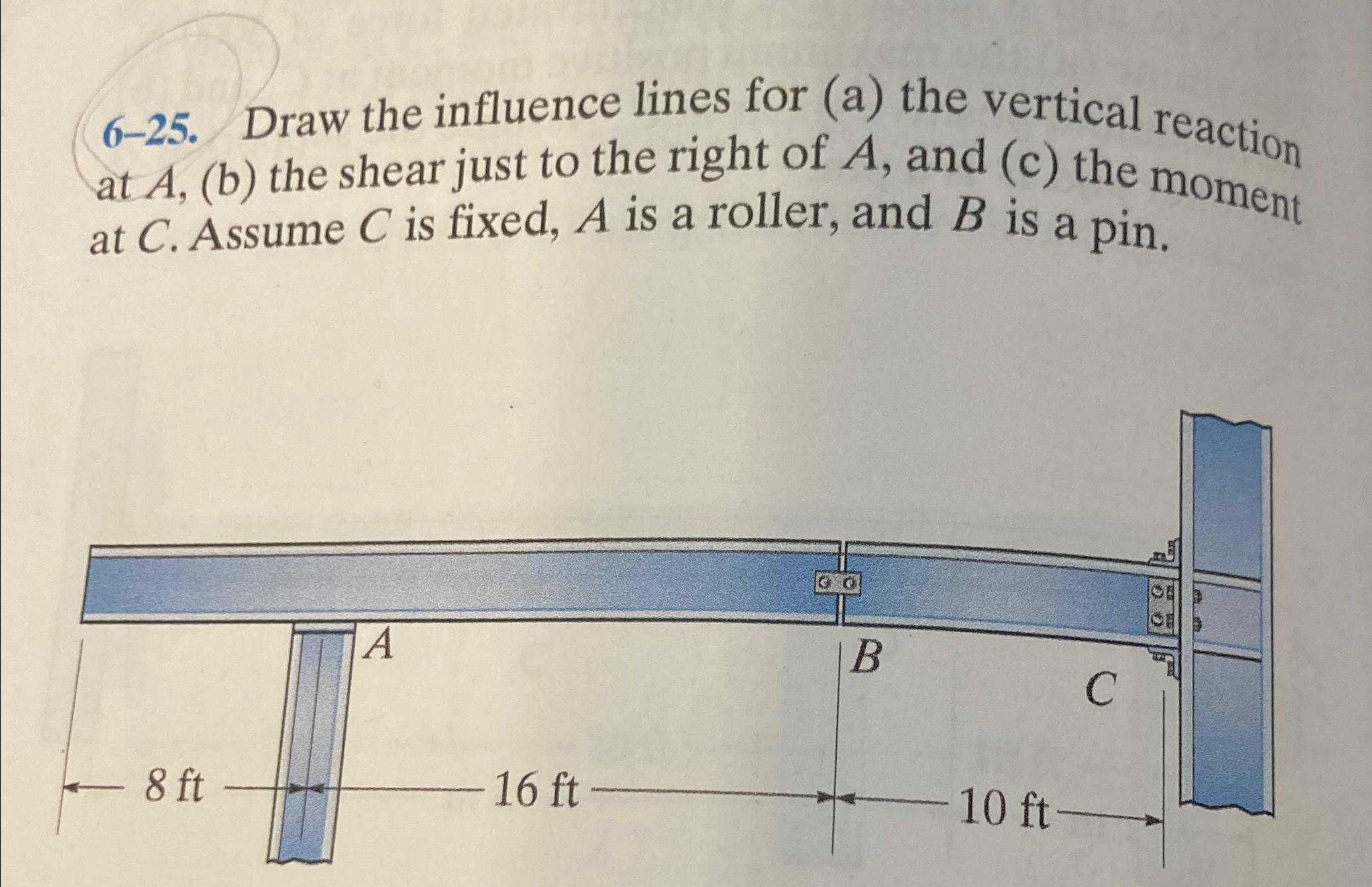 6-25. ﻿Draw the influence lines for (a) ﻿the vertical | Chegg.com
