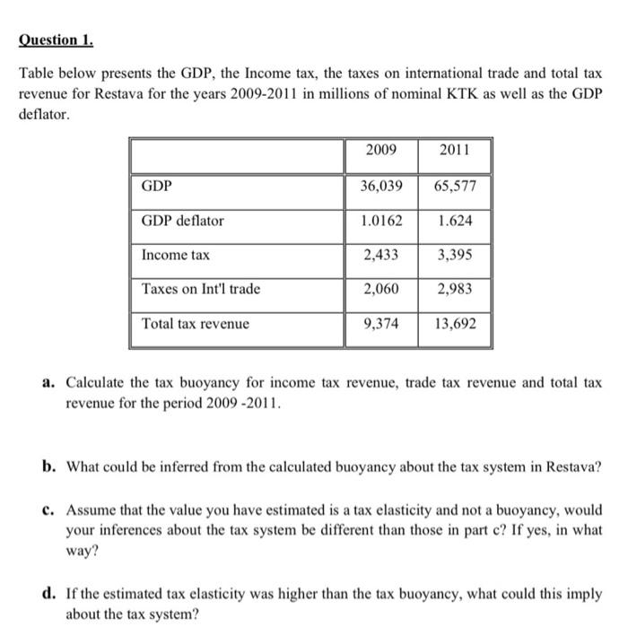 Question 1. Table below presents the GDP, the Income | Chegg.com