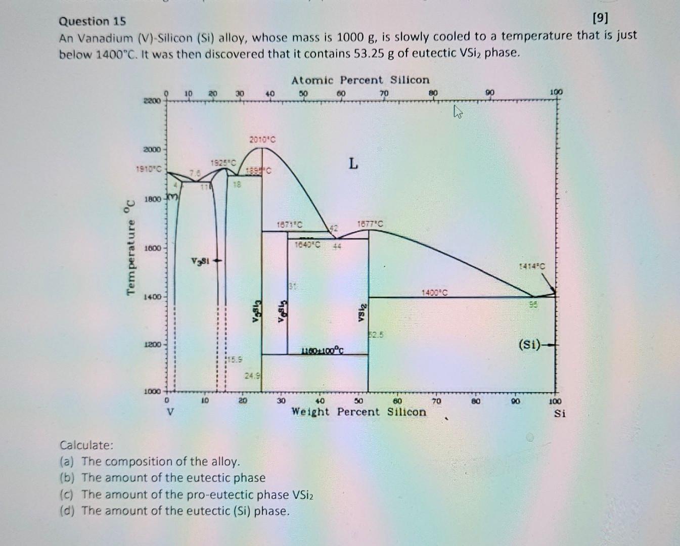 Solved Question 15 An Vanadium (V)-Silicon (Si) alloy, whose | Chegg.com
