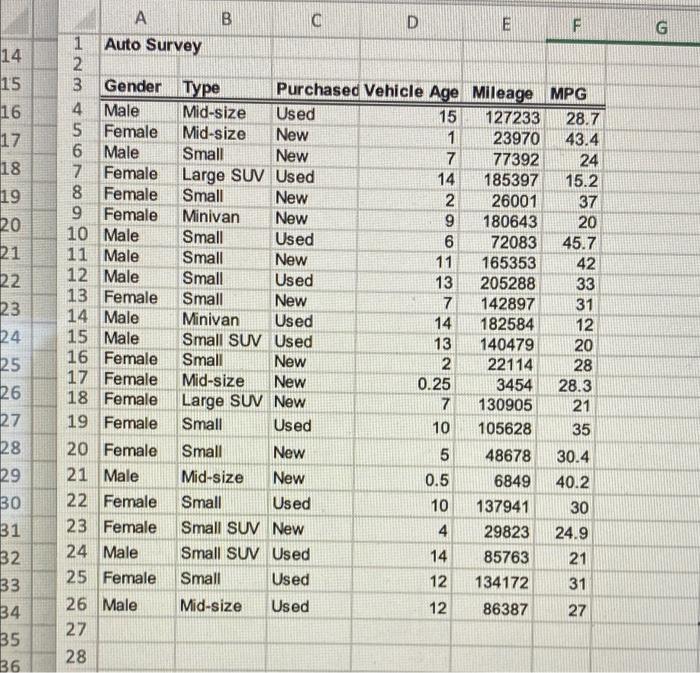 Solved For the Auto Survey data set, create a multiple | Chegg.com