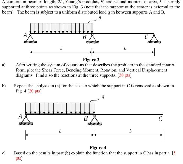 A continuum beam of length, 2L, Young's modulus, E, | Chegg.com