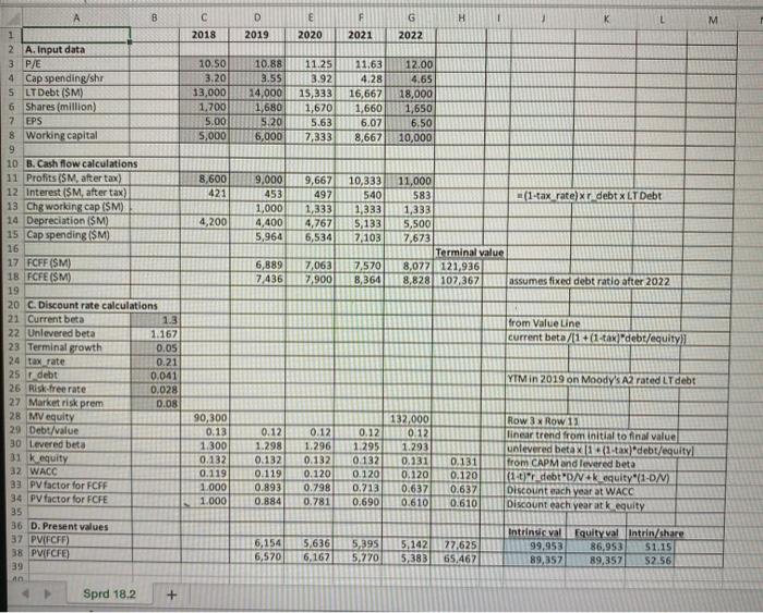 Calculate the intrinsic value of Rio Tinto shares | Chegg.com