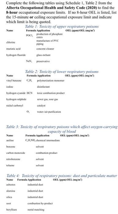 Solved Name Complete the following tables using Schedule 1, | Chegg.com
