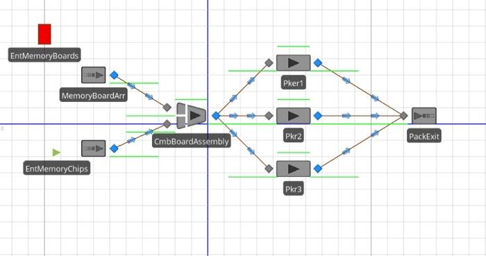 Solved could i please have the Simio model screenshot for my | Chegg.com