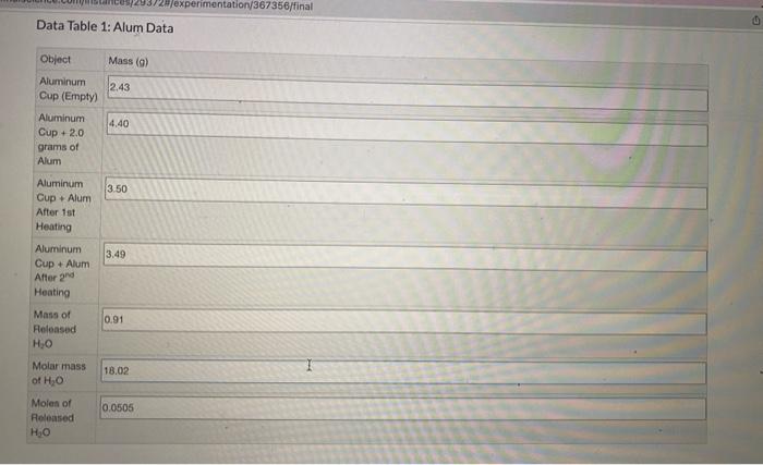 Solved Data Table 1: Alum Data | Chegg.com