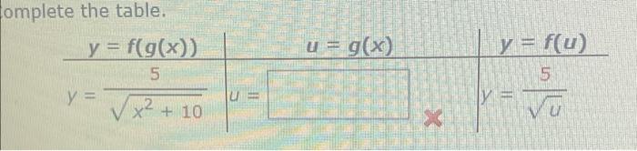 Solved Complete the table. y = f(g(x)) u = g(x) y = f(u) | Chegg.com
