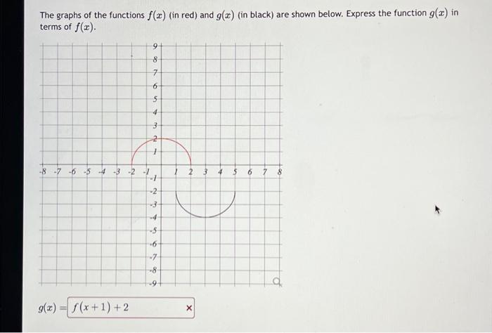 Solved The graphs of the functions f(x) (in red) and g(x) | Chegg.com