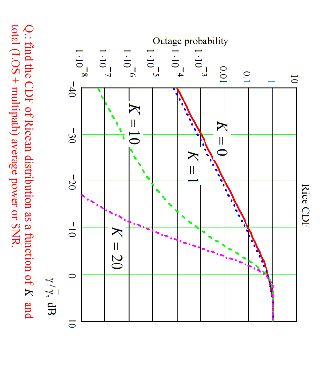 Solved PDF of E becomes ρ(x)=σ2xexp(−2σ2x2−K)I0(2Kσx) Note: | Chegg.com
