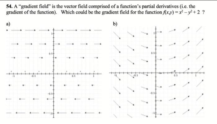 Solved 54. A "gradient field” is the vector field comprised | Chegg.com