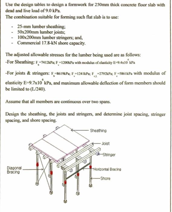 Solved Use the design tables to design a formwork for 250 mm | Chegg.com