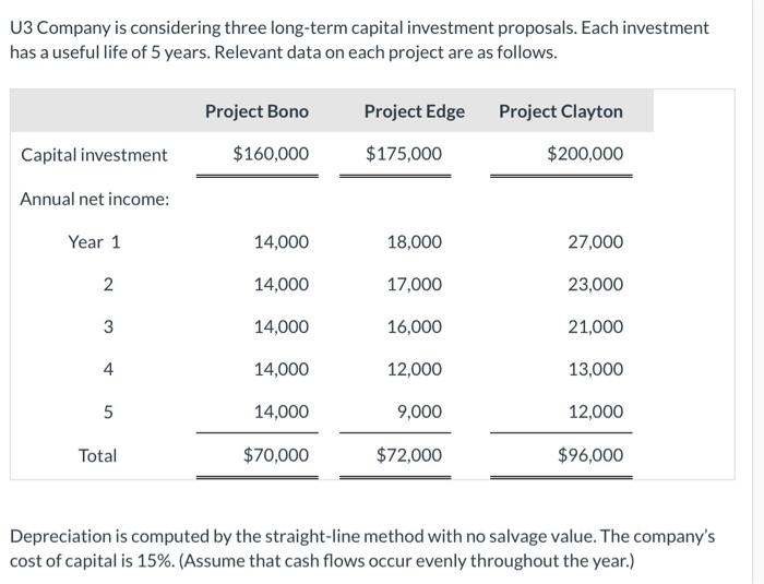 Solved i tried to do ARR formula byt my answers were wrong. | Chegg.com