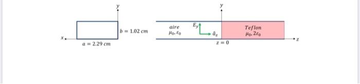 Solved b = 1.02 cm aire Ho.co L. Teflon 10. 200 a=2.29 cm 20 | Chegg.com