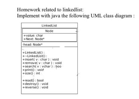Solved Homework related to linkedlist: Implement with java | Chegg.com